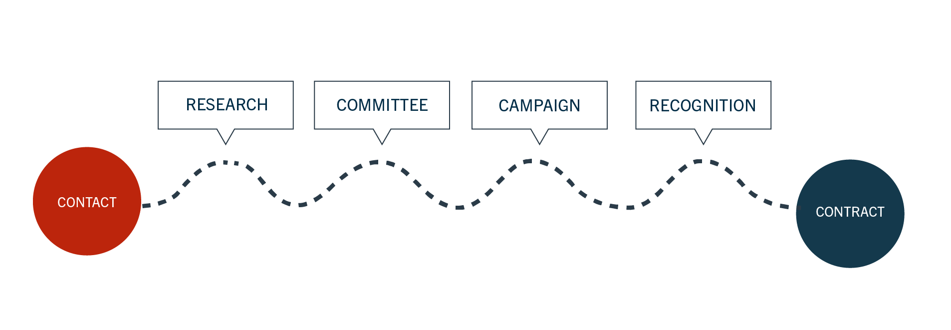 Les éléments fondamentaux de la syndicalisation - American Federation ...